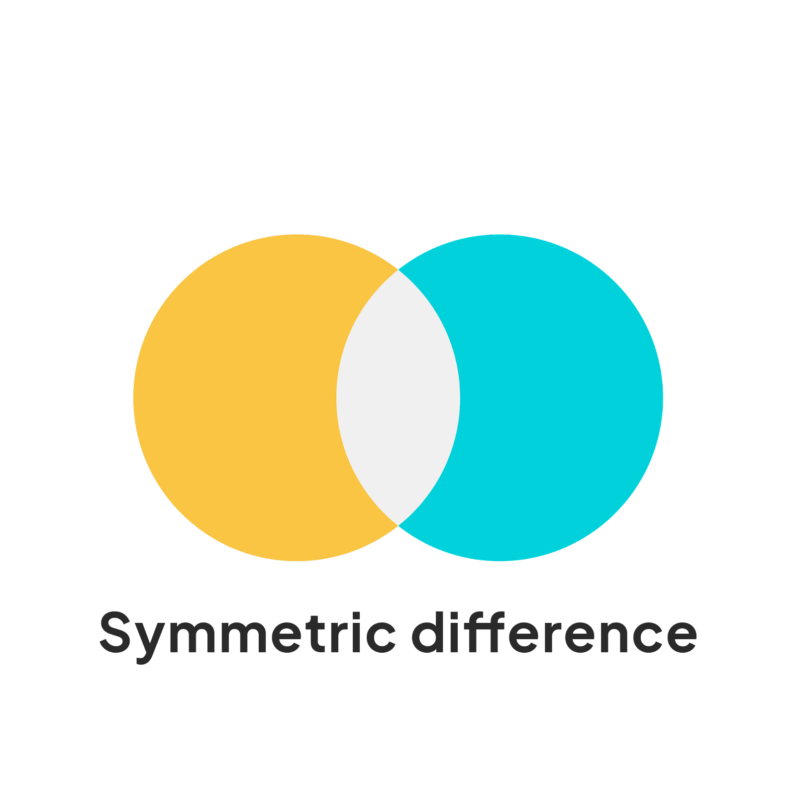 Free Venn Diagram Template TextMagic